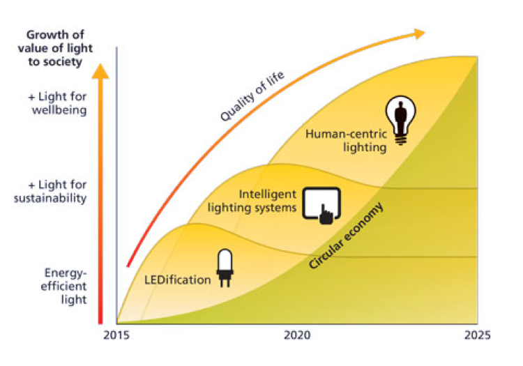 A New Economic Driver in Lighting Retrofits Emerges